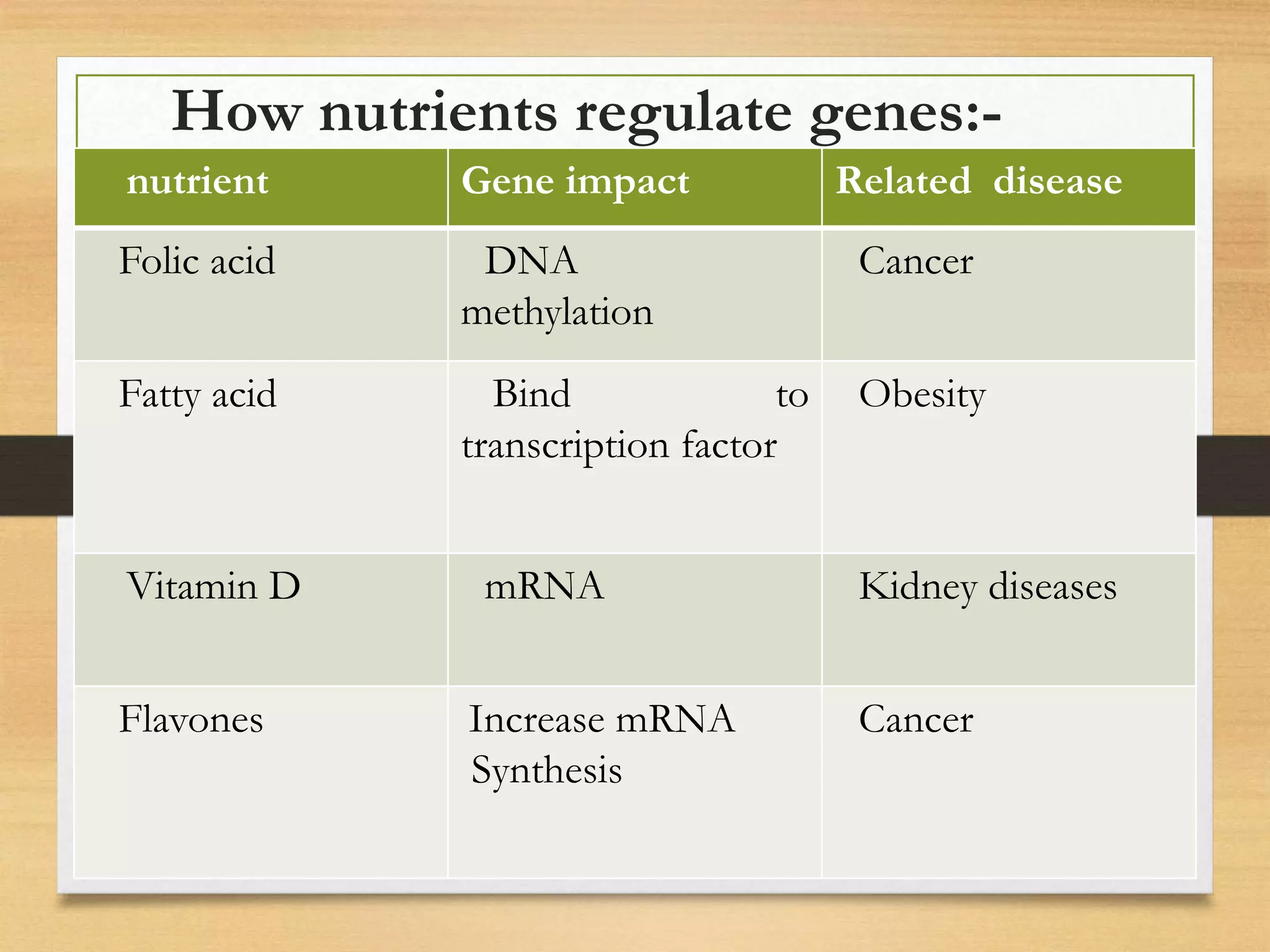 Nutrigenomics | PPTX