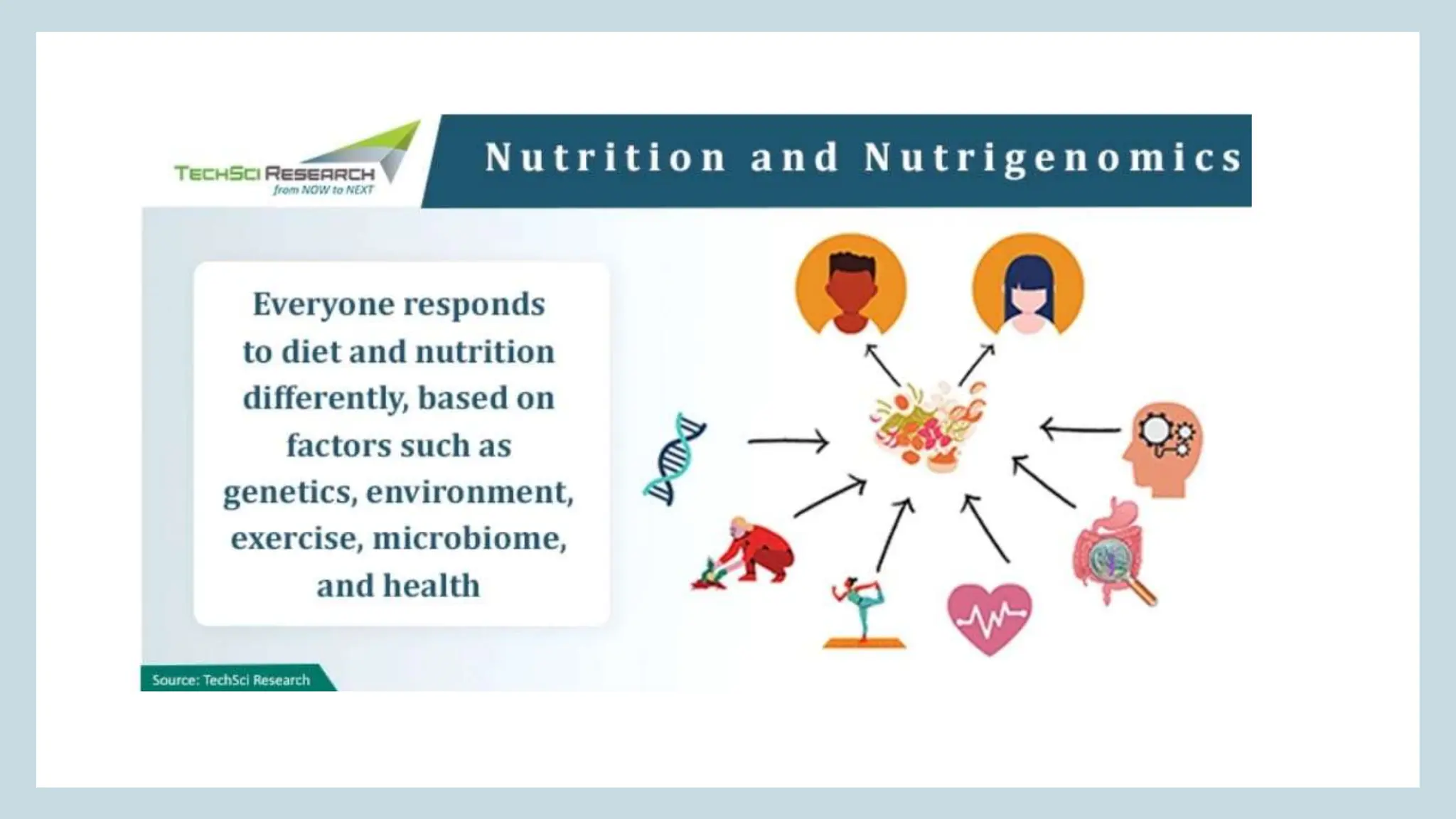 Nutrigenomics | PPTX