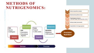 Nutrigenomics | PPTX