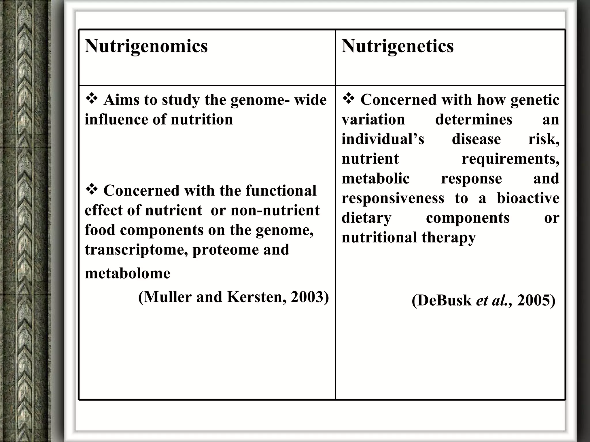 Nutrigenomics | PPT