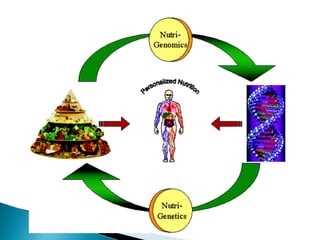 Nutrigenomics | PPT