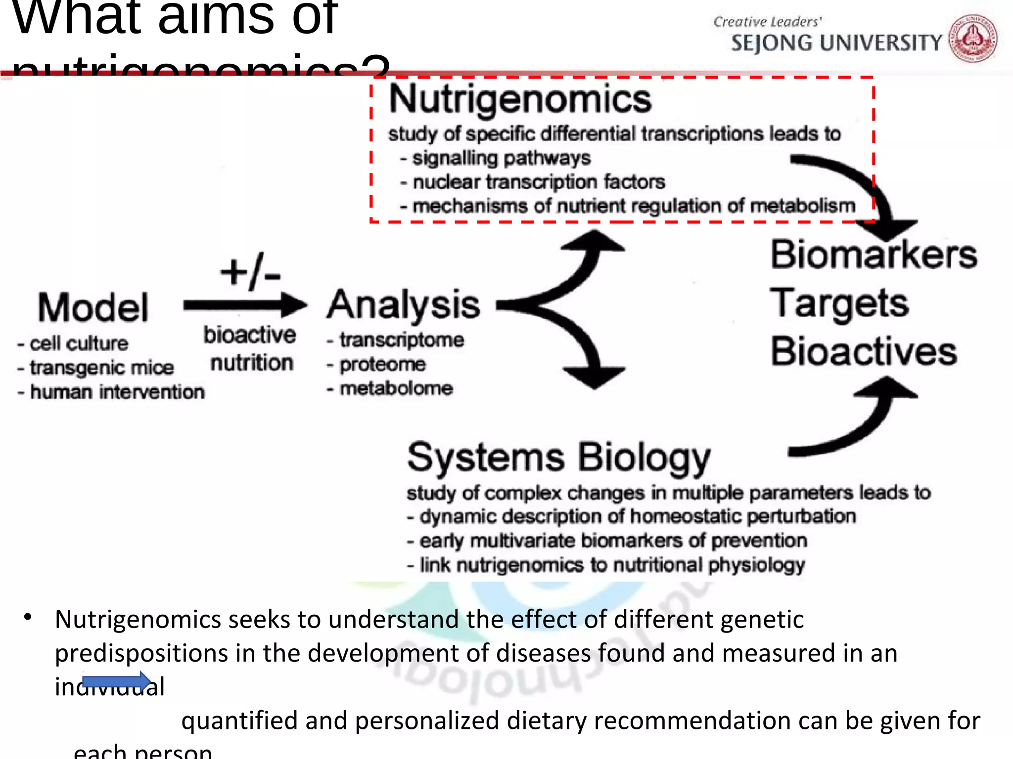 Nutrigenomics | PPT | Food Industry | Industries