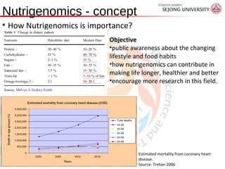 Nutrigenomics | PPT