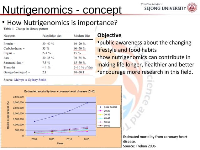 Nutrigenomics | PPT | Food Industry | Industries