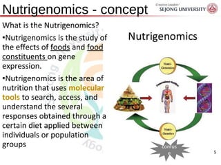 Nutrigenomics | PPT