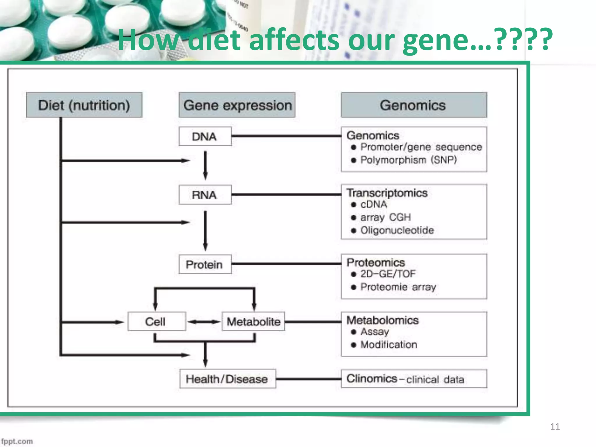 nutrigenomics.ppt