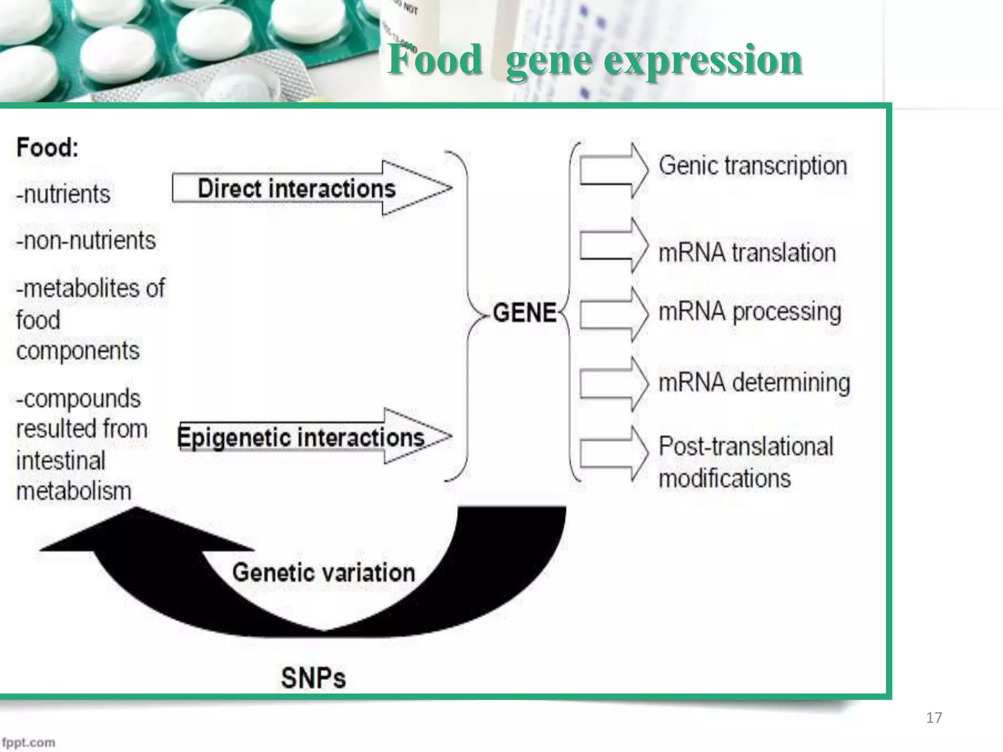 nutrigenomics.ppt