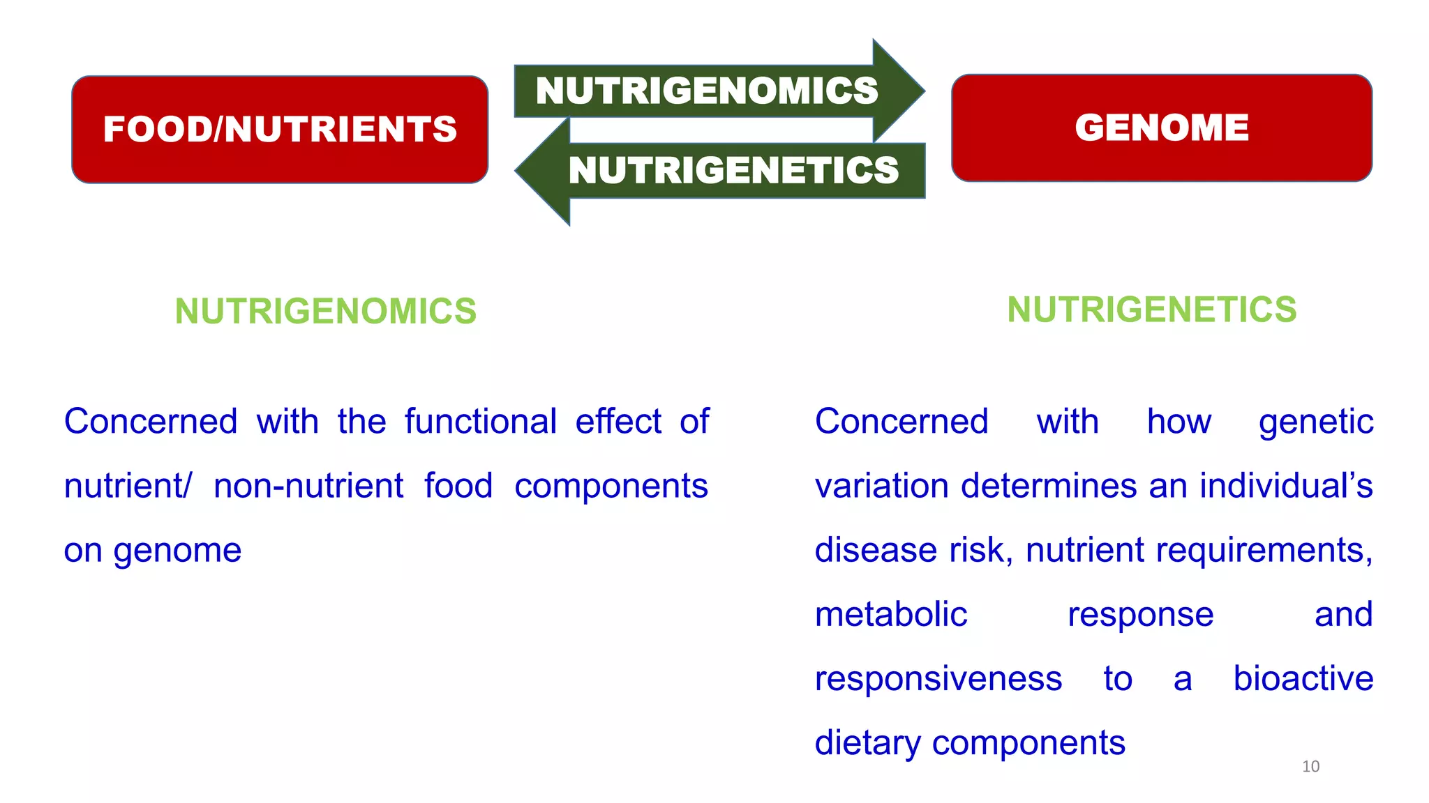 NUTRIGENOMICS 1.3.20.pptx