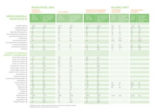 Nutrilett All In One-esite | PDF