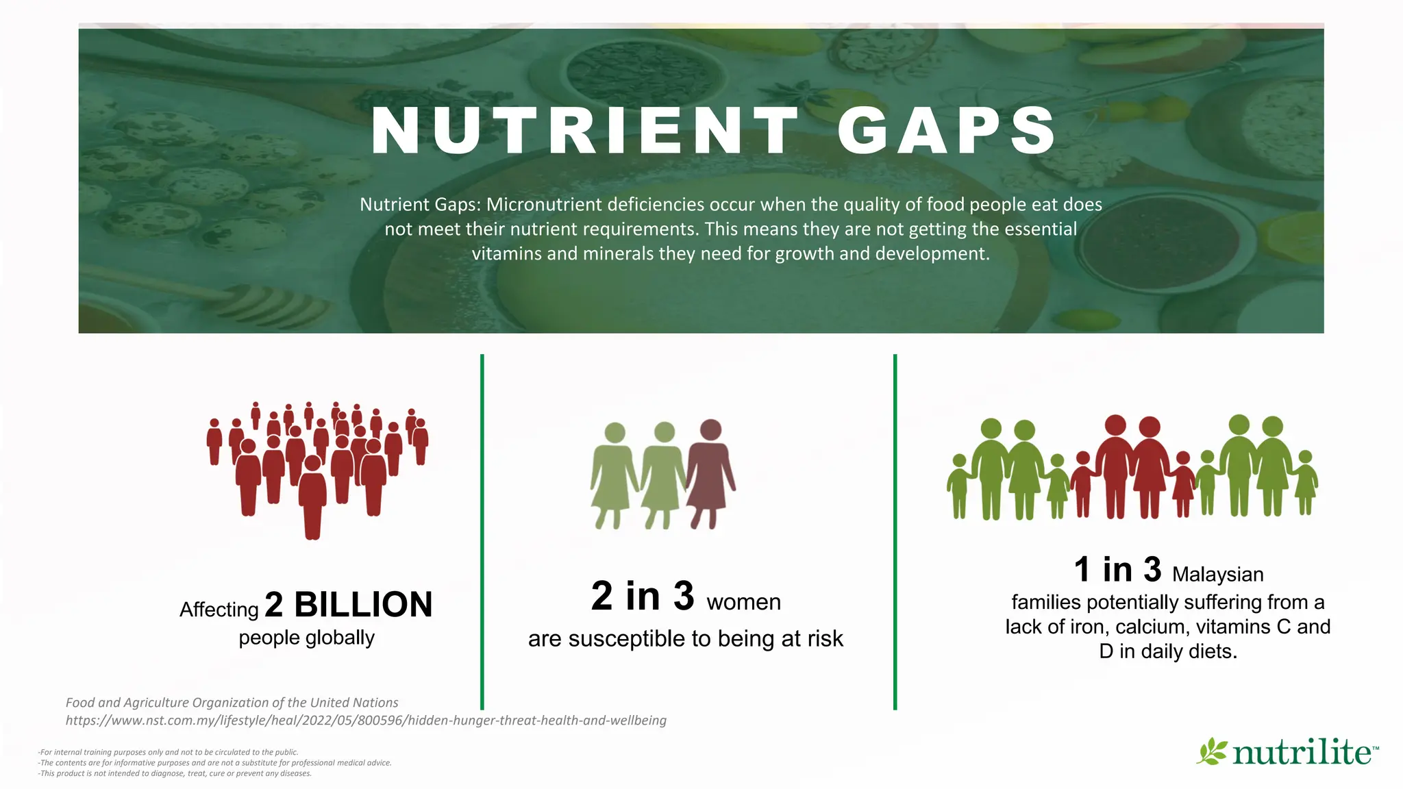 Nutrilite Daily needs PPT AMWAY supplements | PDF