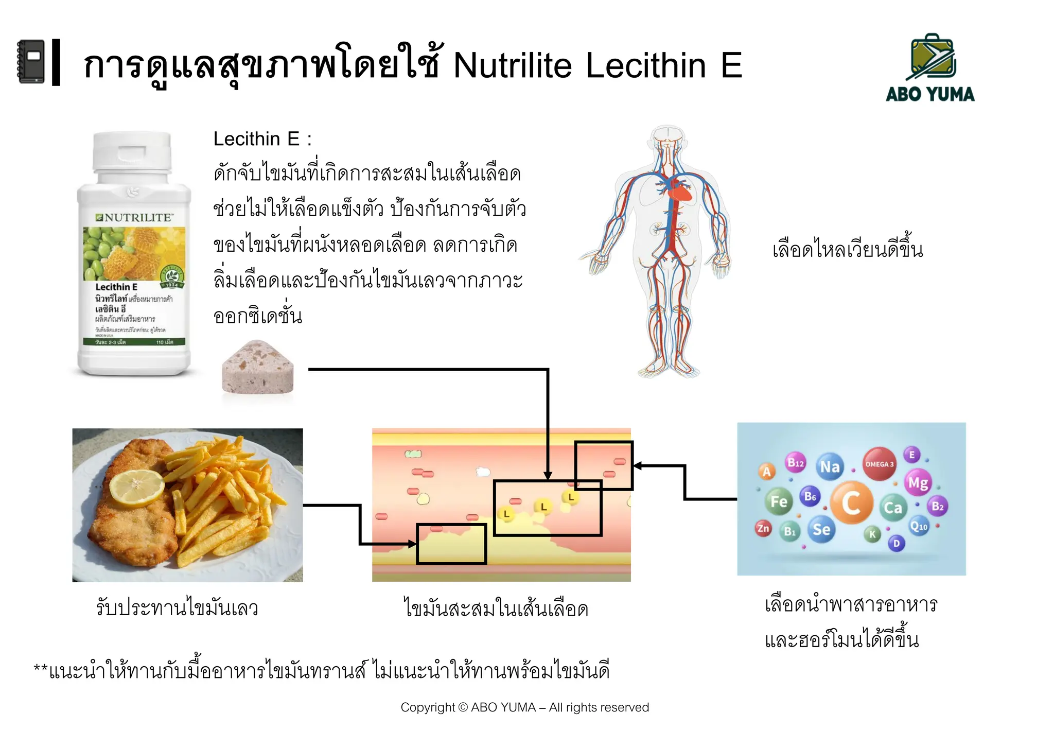 เอกสารนำเสนอผลิตภัณฑ์NutriliteLecithinE.pdf