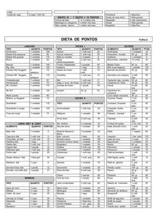 NutriçãO Dieta De Pontos | PDF