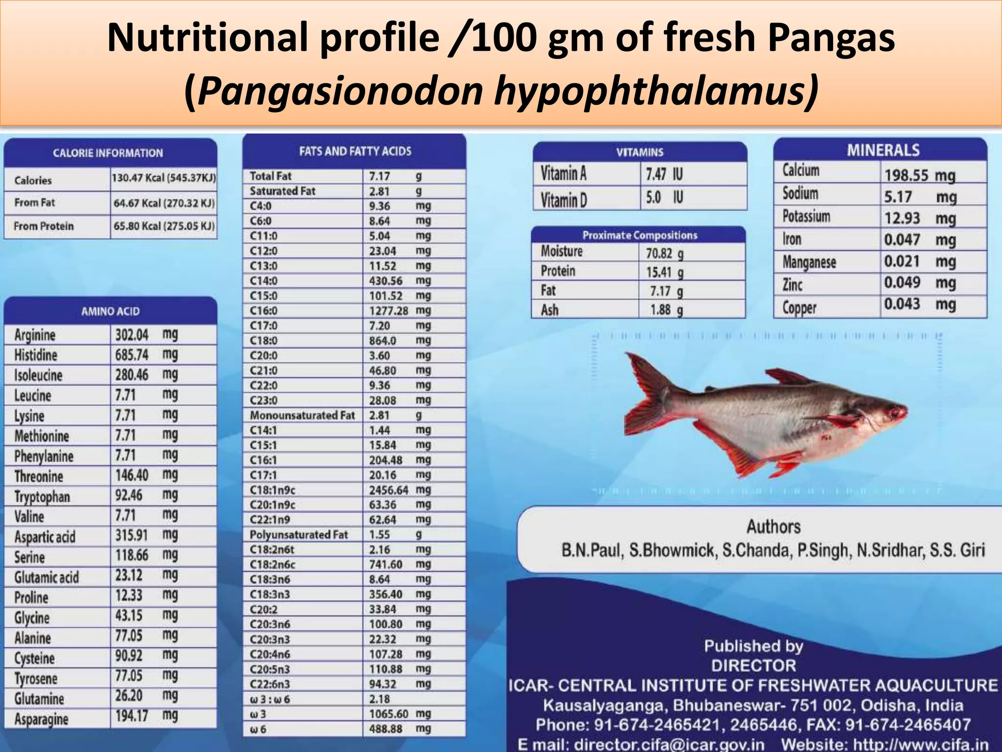 Nutrional value of major fin fishes &shell fishes and Importance in ...