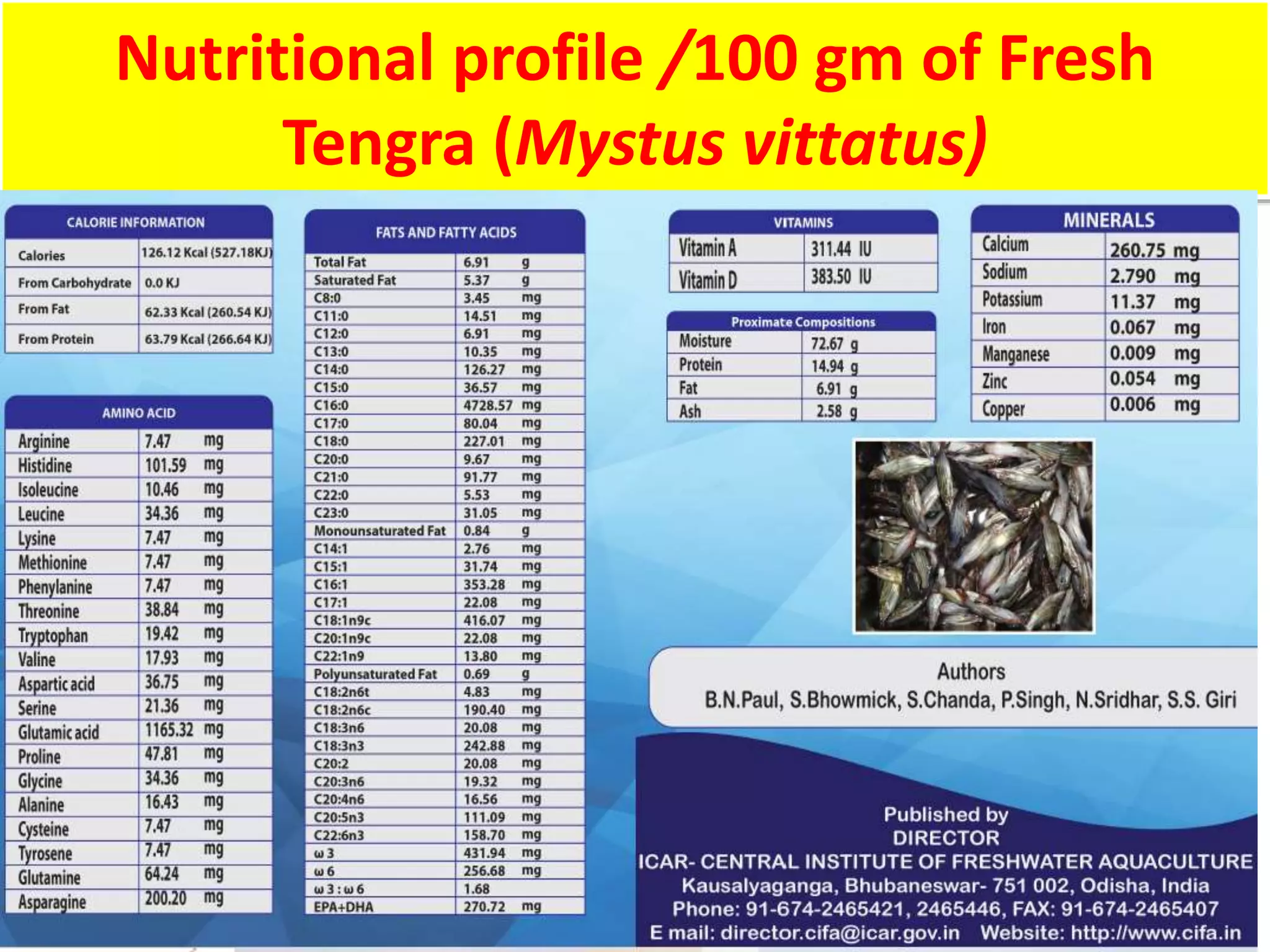 Nutrional value of major fin fishes &shell fishes and Importance in ...