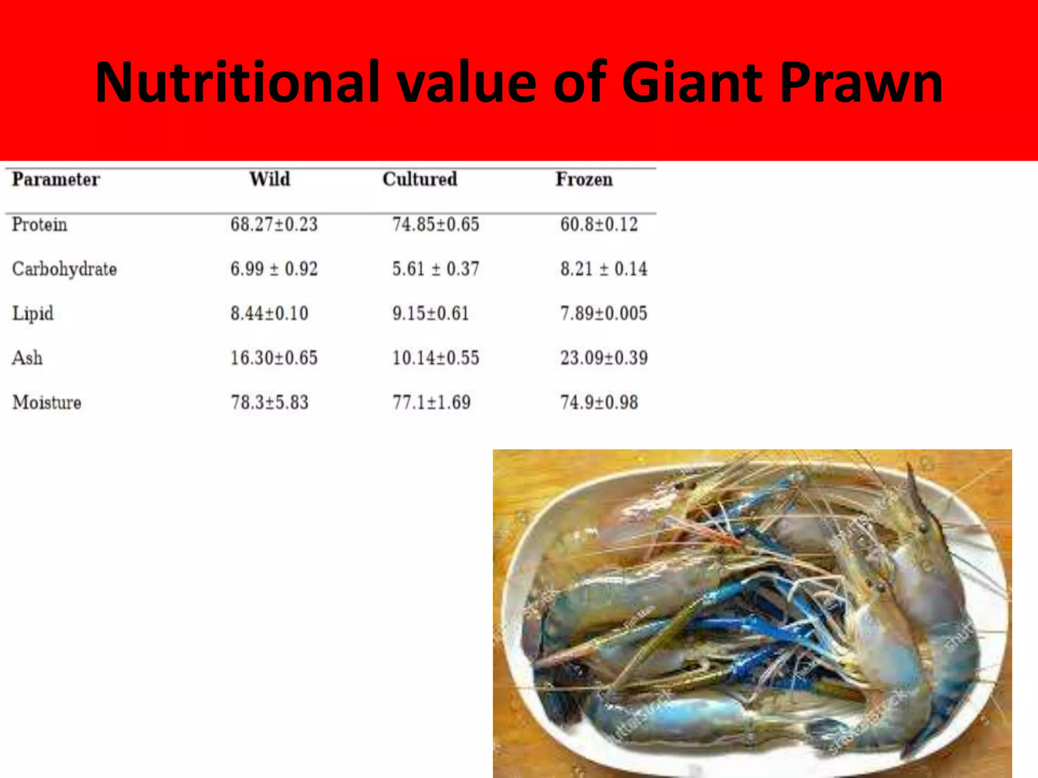 Nutrional value of major fin fishes &shell fishes and Importance in ...