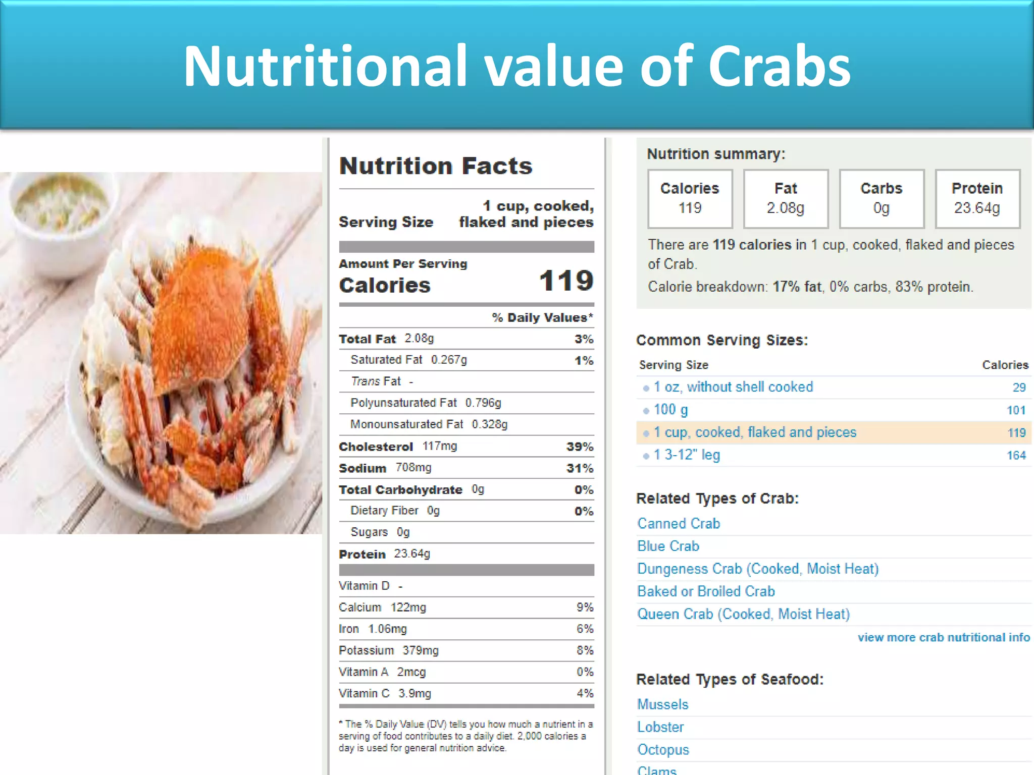 Nutrional value of major fin fishes &shell fishes and Importance in ...