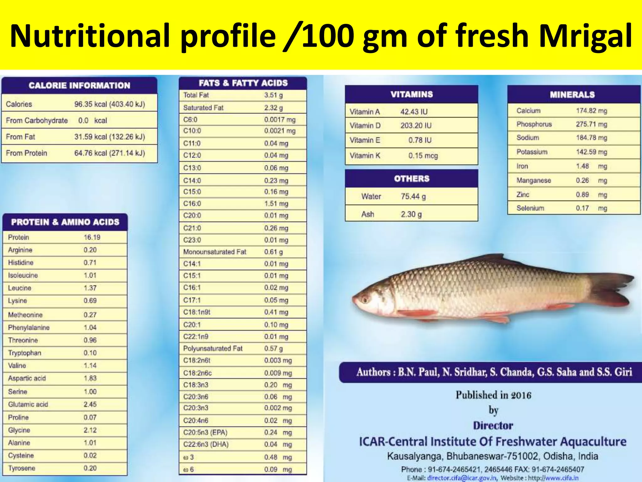 Nutrional value of major fin fishes &shell fishes and Importance in ...