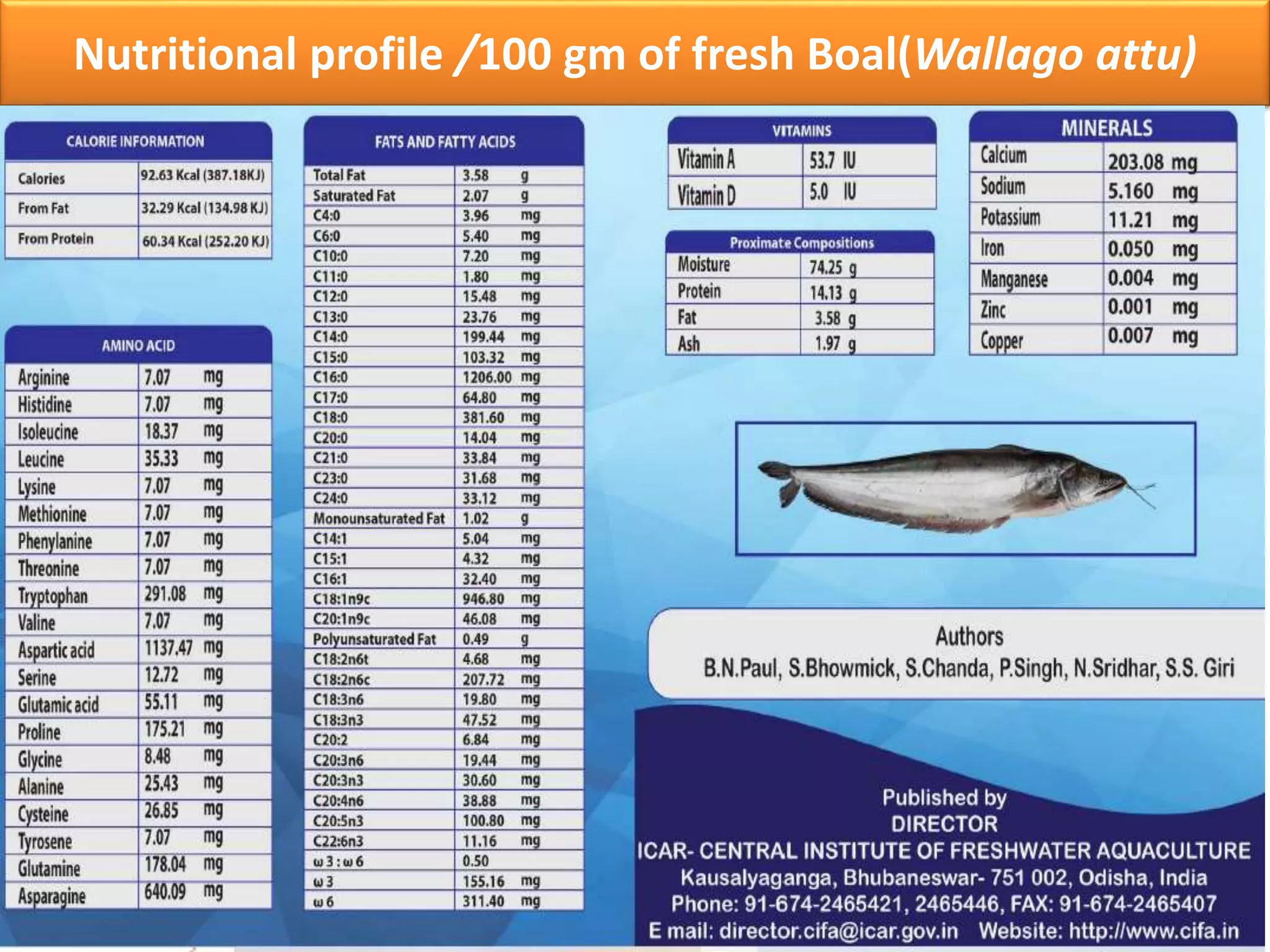Nutrional value of major fin fishes &shell fishes and Importance in ...