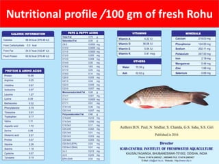 Nutrional value of major fin fishes &shell fishes and Importance in ...