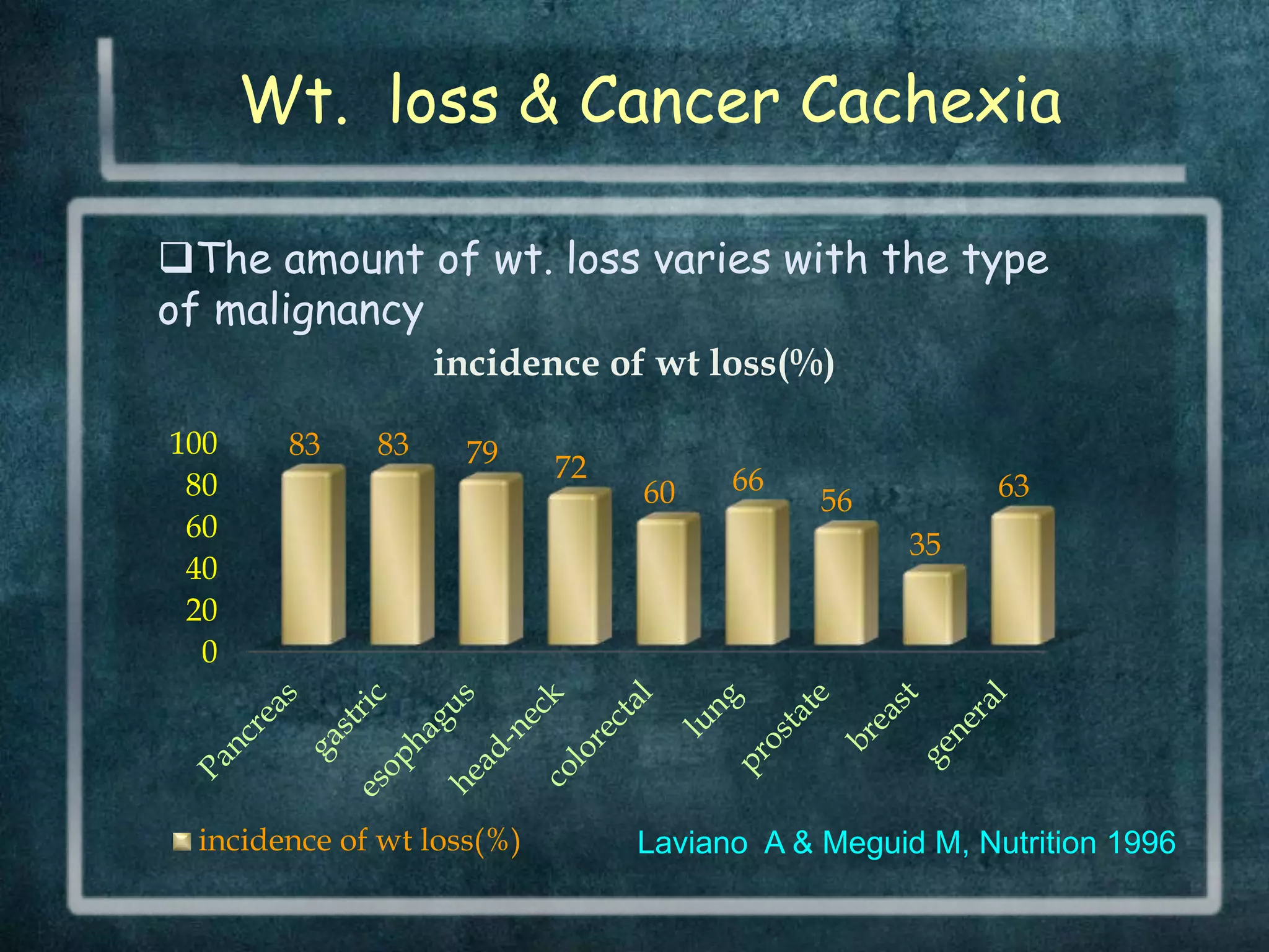 Nutrion support for cancer patients | PPTX