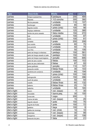 Nutrição Tab Calorias Alimentos | PDF