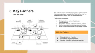 Nutripreneur Academy - Business Model Canvas.pptx.pdf