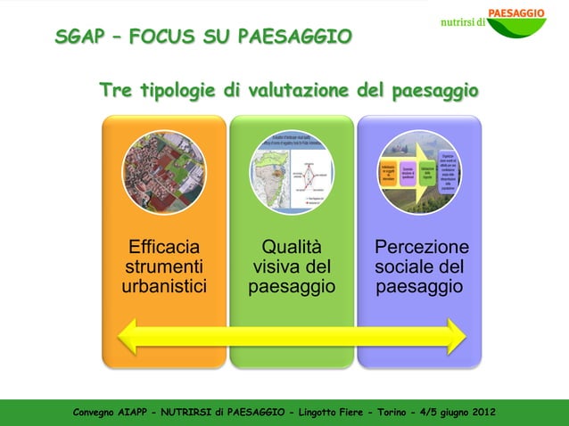 Nutrirsi di paesaggio SGAP | PPT | Free Download
