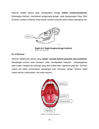 Nutrisi haiwan | DOCX