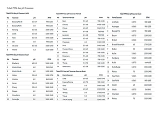 Nutrisi hidroponik f | PDF