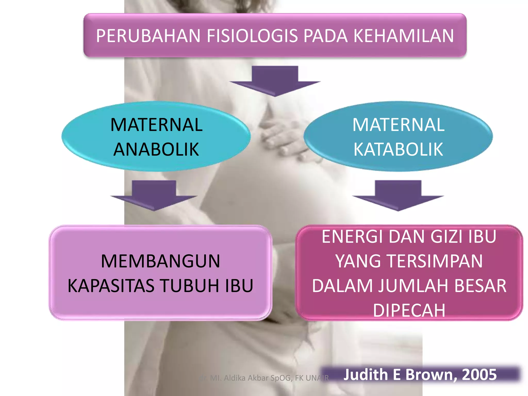 Nutrisi ibu dalam kehamilan dan tumbuh kembang janin | PPTX