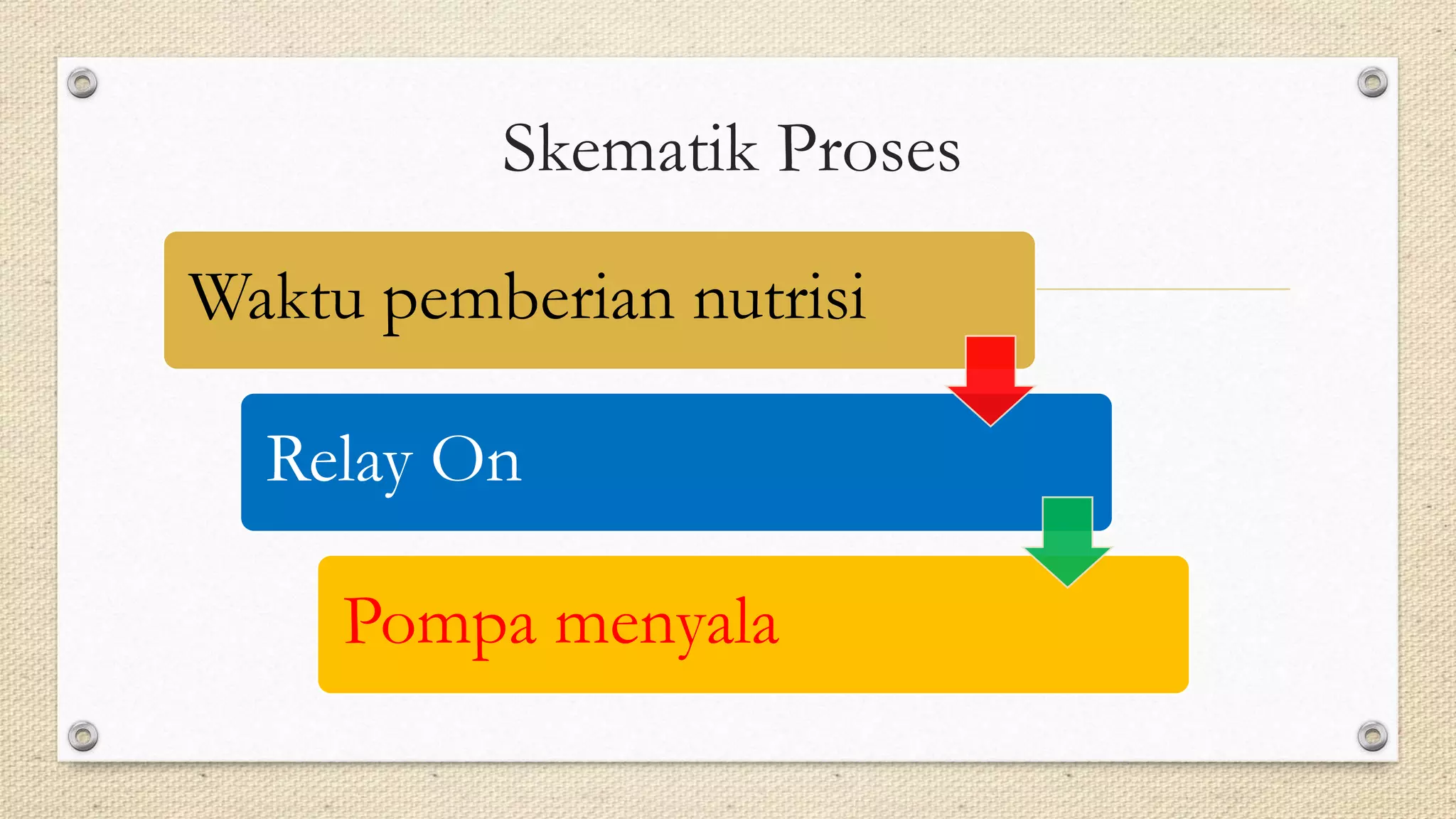 Monitoring dan Nutrisi Otomatis Tanaman Hidroponik dengan dengn Sensor ...