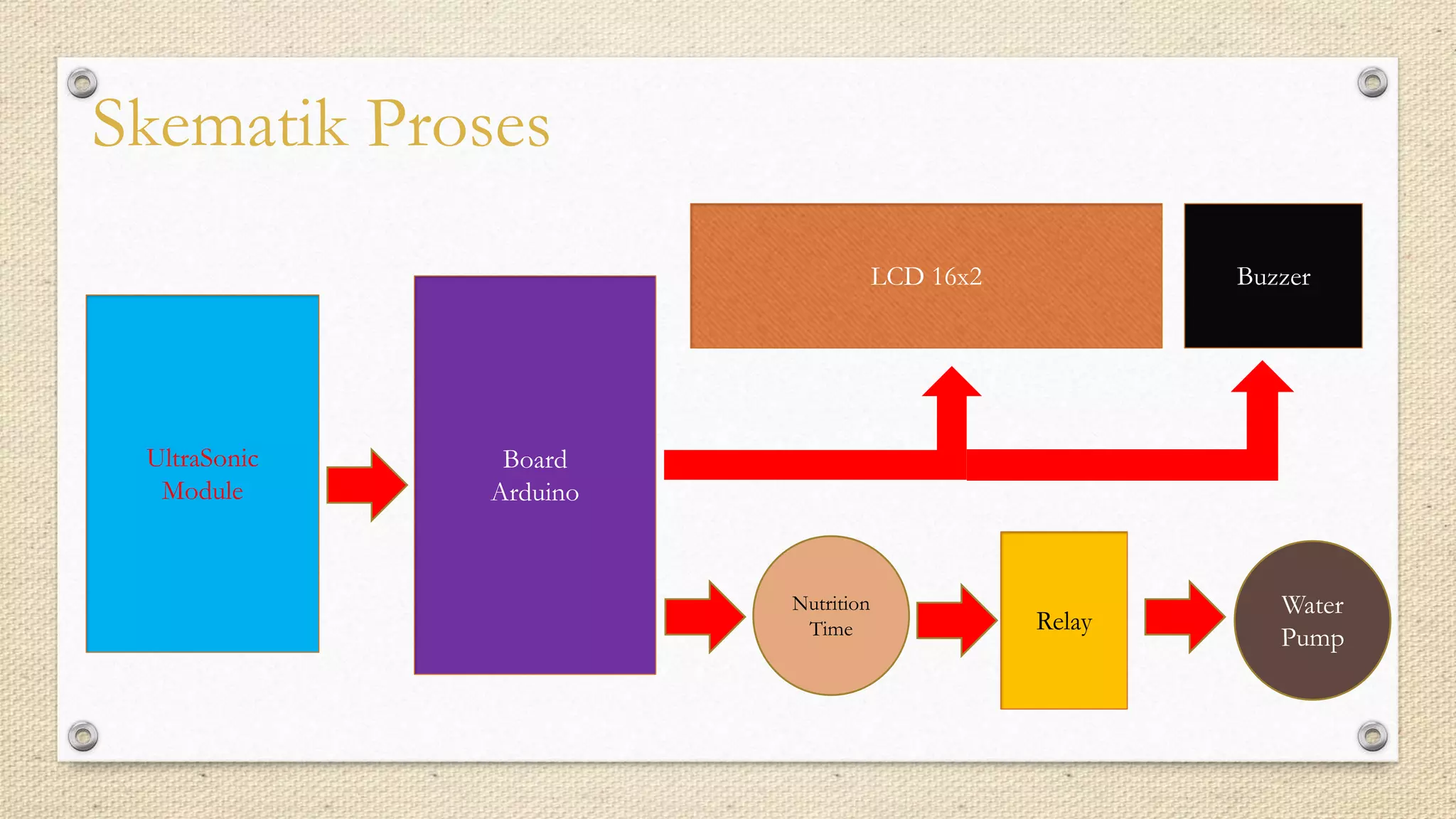 Monitoring dan Nutrisi Otomatis Tanaman Hidroponik dengan dengn Sensor ...