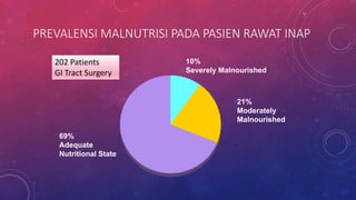 Nutrisi pada Pembedahan , post operative .pptx
