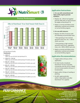 Nutrismart B info-sheet_ag_2015 | PDF