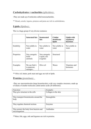 Nutrition | PDF