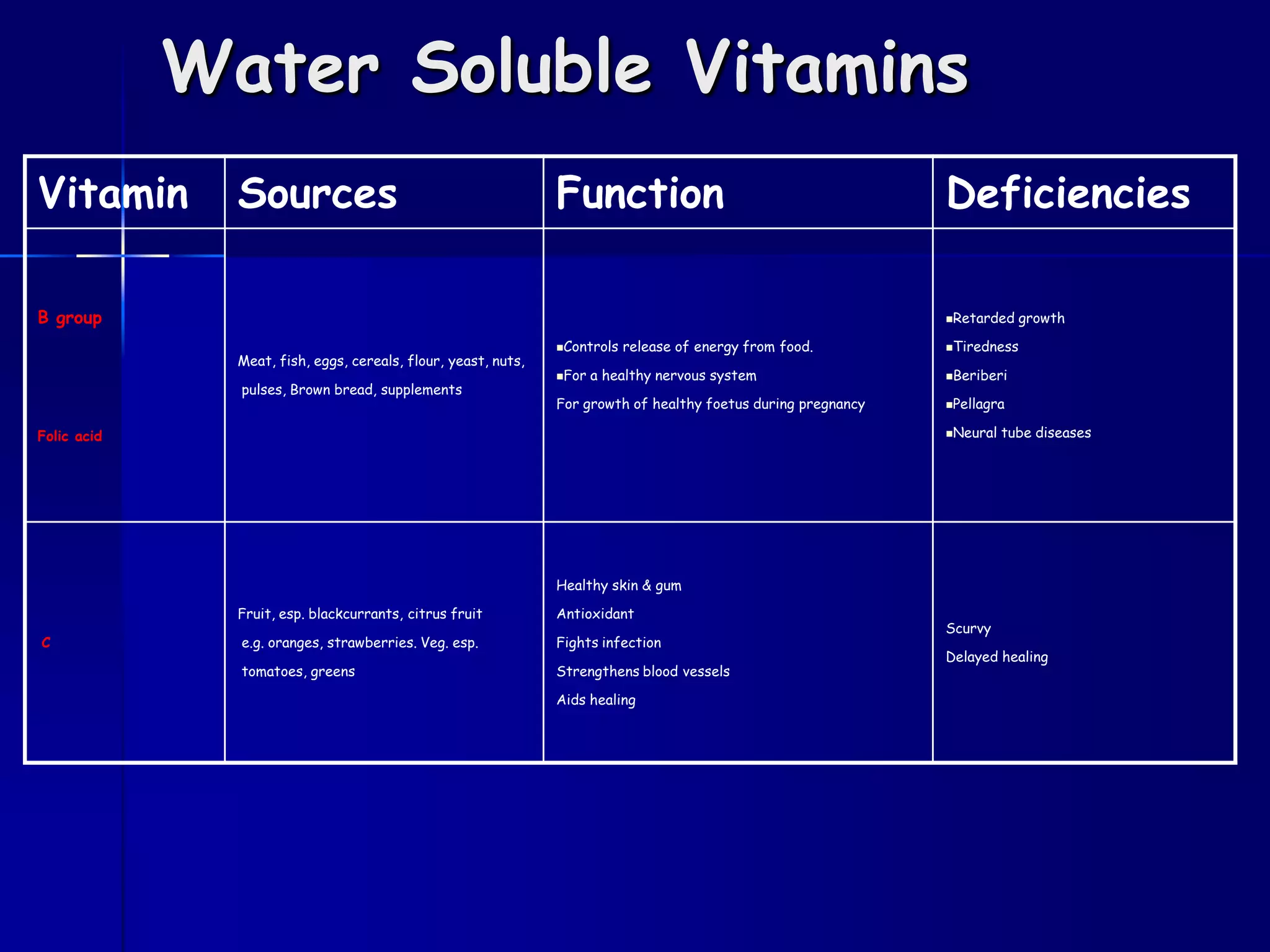Nutrition | PPT