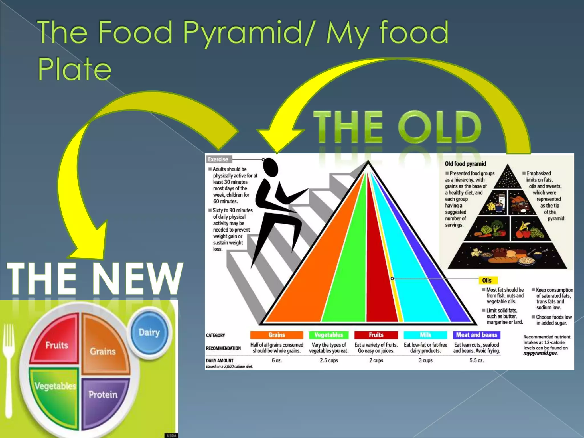 Food Pyramid/My Plate | PPT