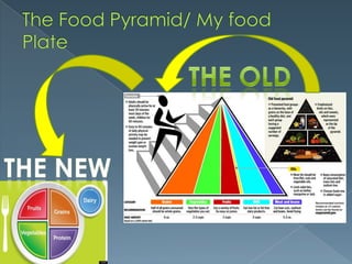 Food Pyramid/My Plate | PPT