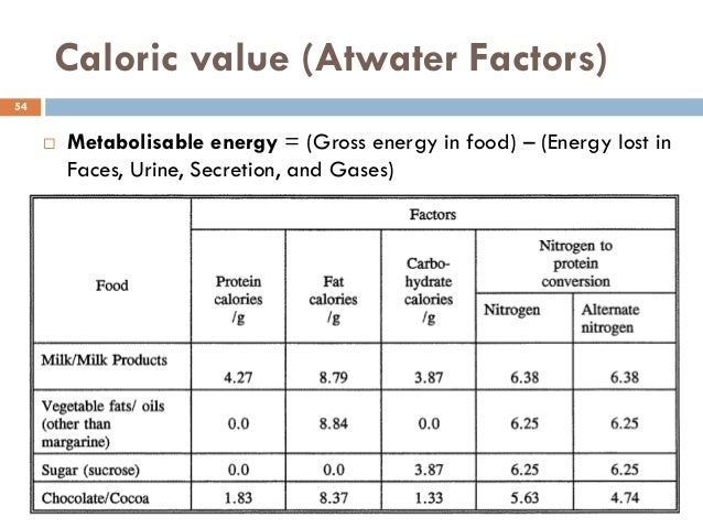 Nutrition for MBBS II