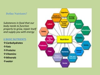 Nutrition | PPTX