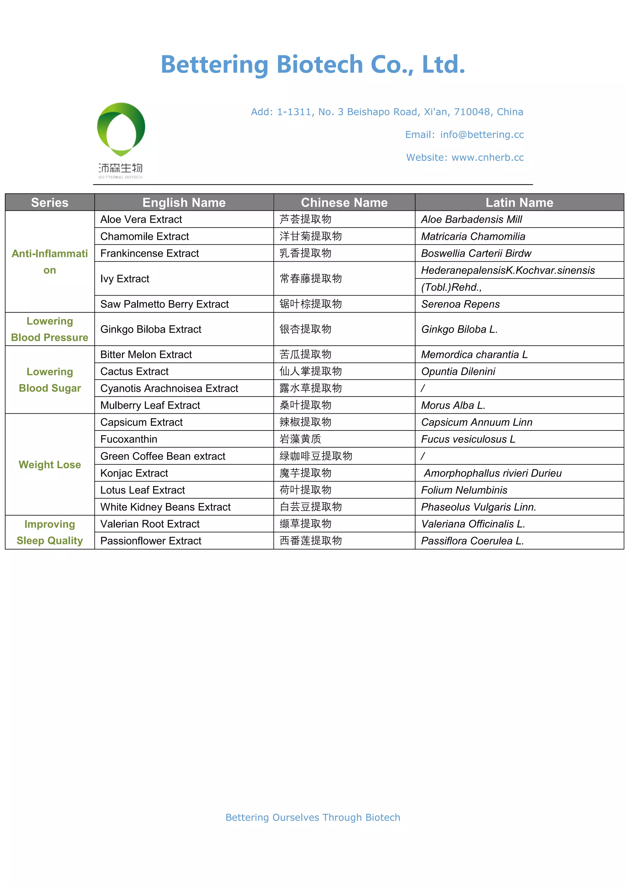 Nutrition - Plant Extract - Bettering Biotech | PDF