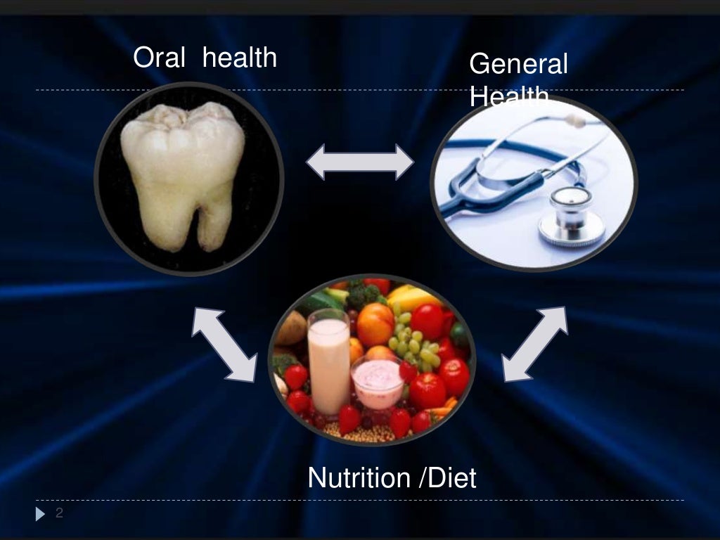 Nutrition and Oral Health