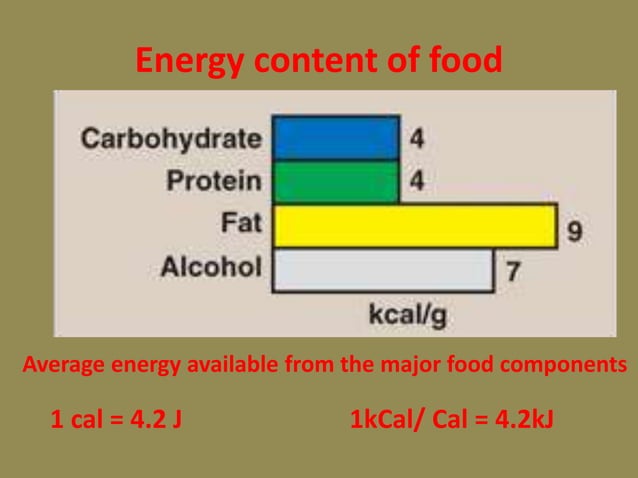 Nutrition Introduction, Balanced Diet, Calorie, Caloric Value, Energy ...
