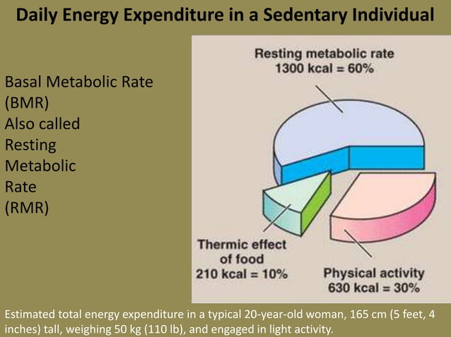 Nutrition Introduction, Balanced Diet, Calorie, Caloric Value, Energy ...