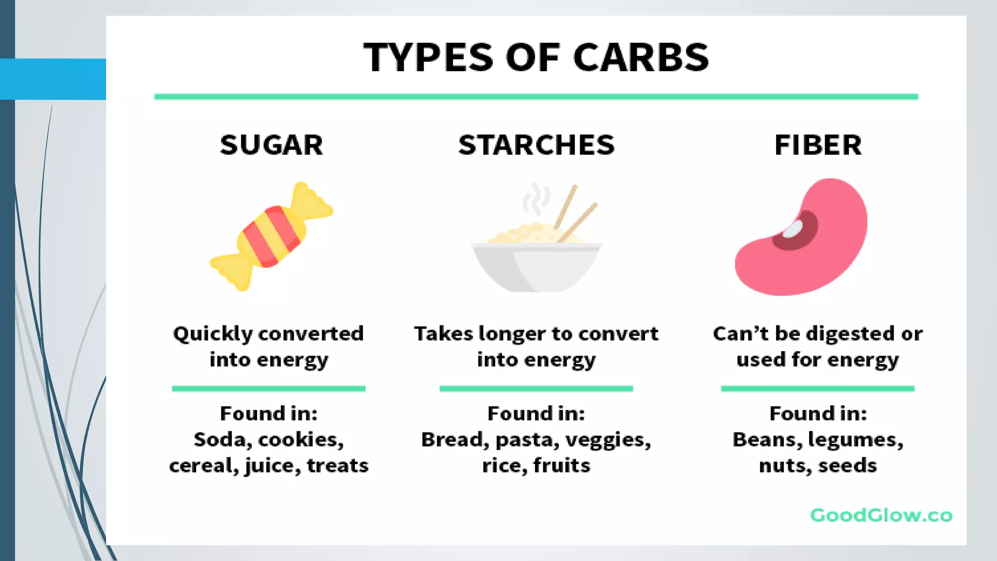 Nutrition, Carbohydrates, Proteins, Fats, Vitamins and Minerals | PPTX
