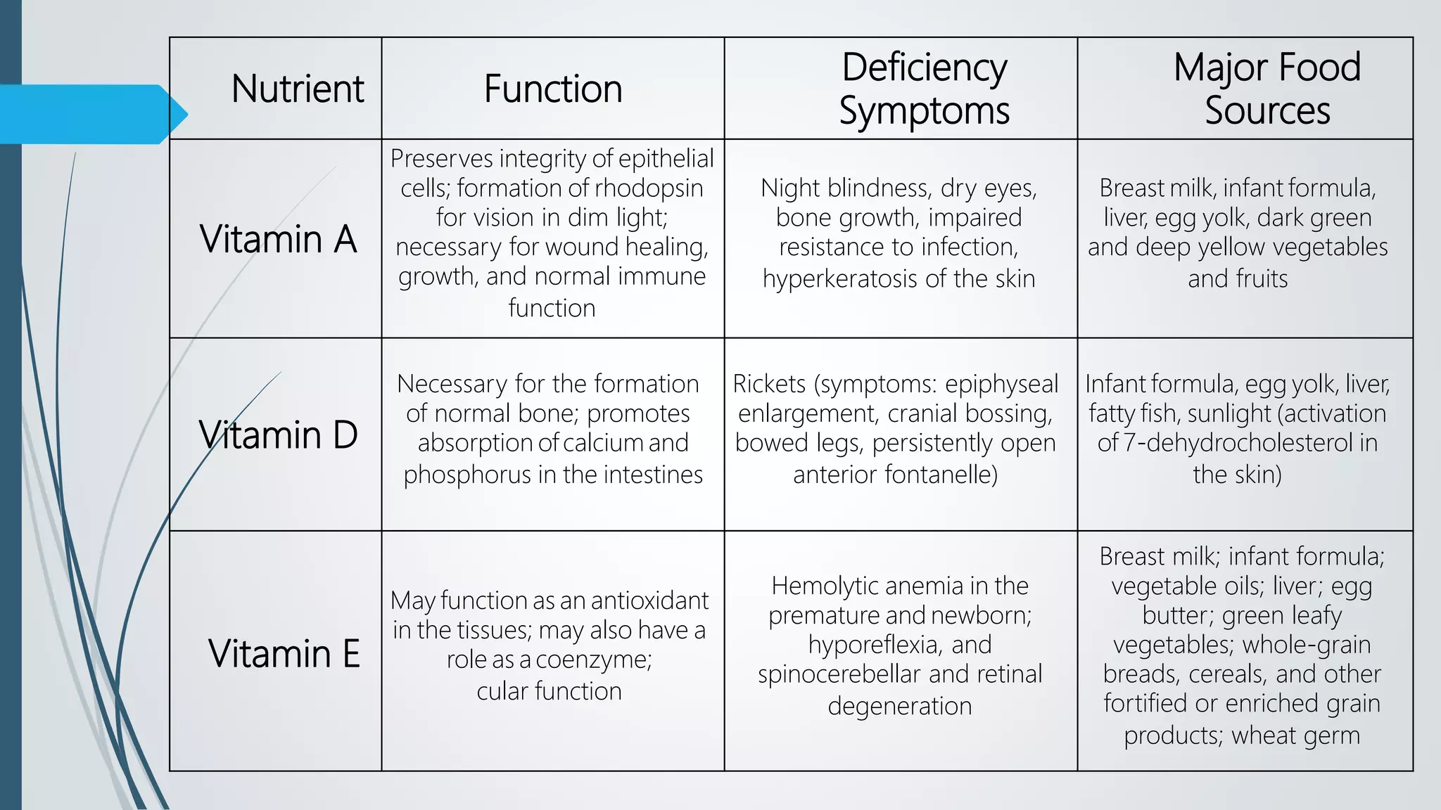 Nutrition, Carbohydrates, Proteins, Fats, Vitamins and Minerals | PPTX