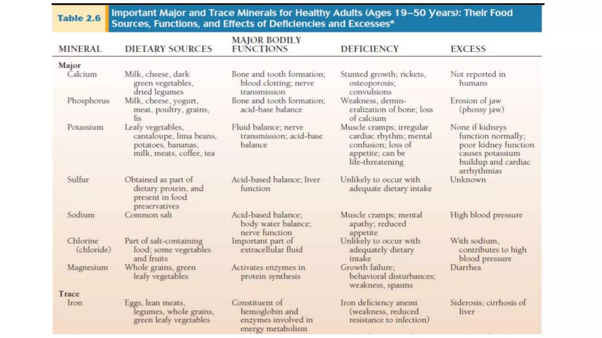 Nutrition & Malnutrition | PPT