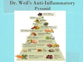 Nutrition habits.pdf