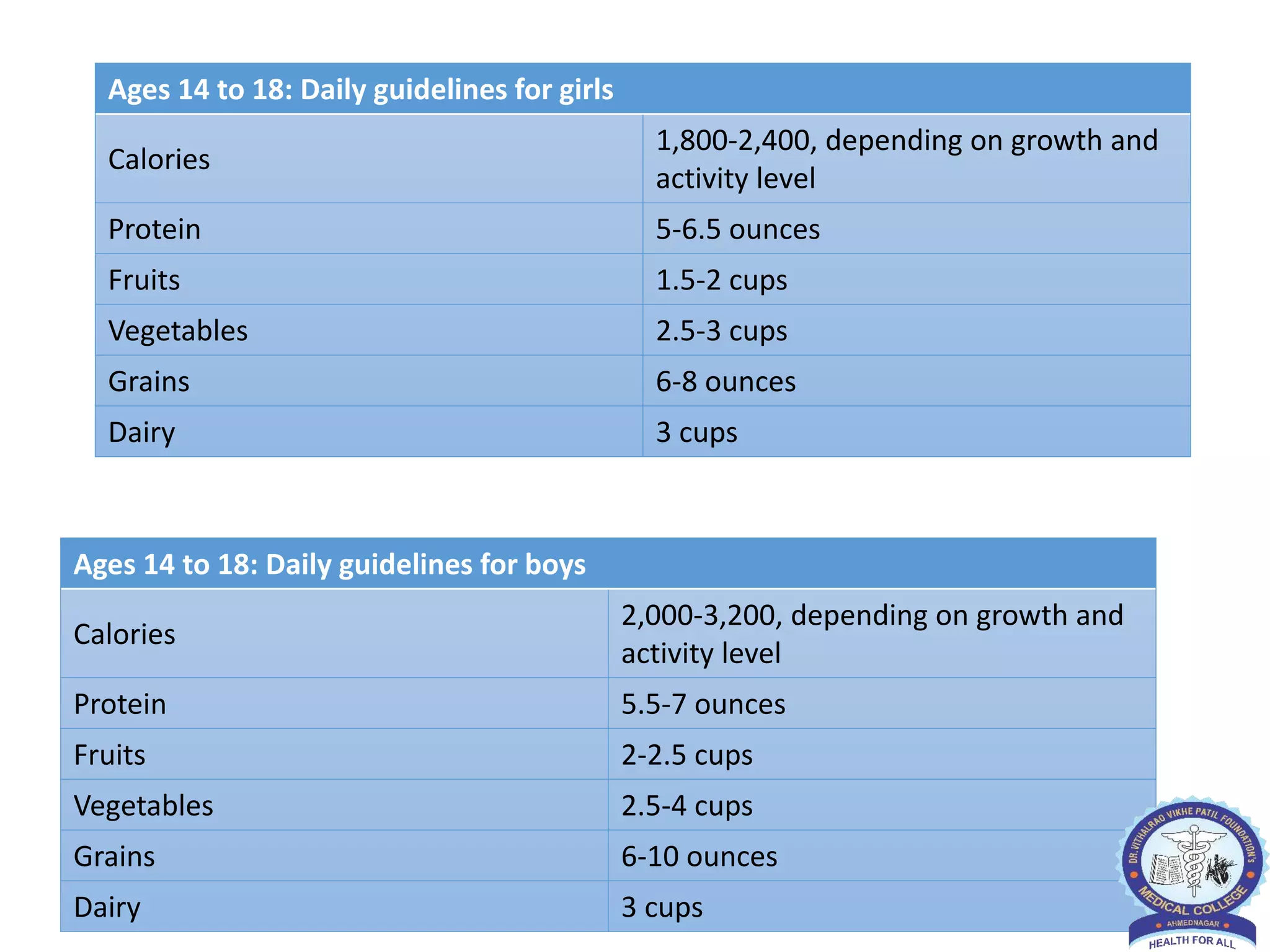 Nutrition and child | PPTX