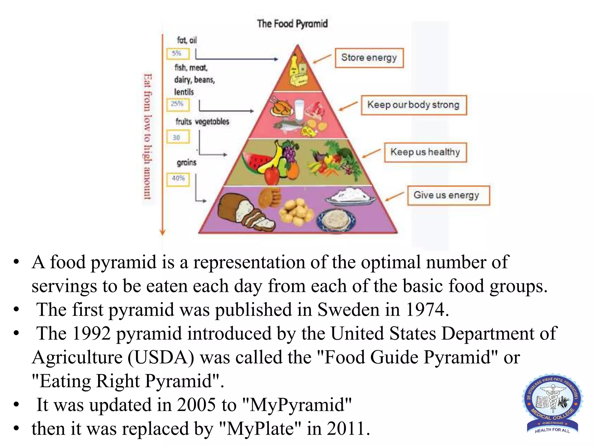 Nutrition and child | PPTX